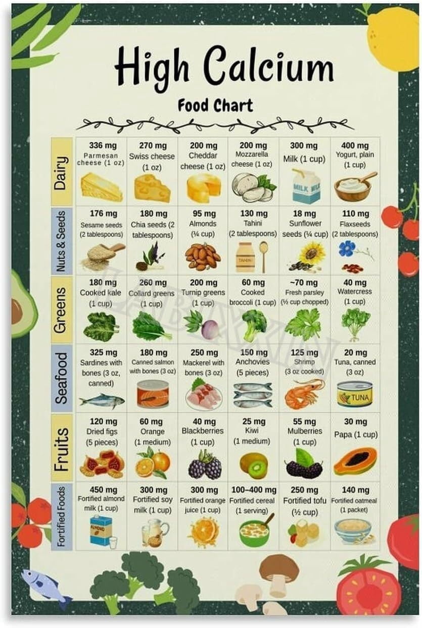 High Calcium Food Chart Poster Healthy Diet List Guide Kitchen Decor ...