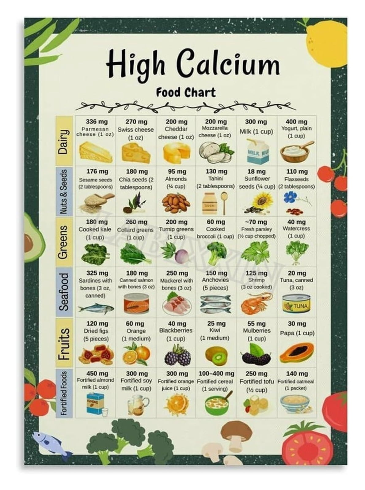 High Calcium Food Chart Poster Healthy Diet List Guide Kitchen Decor ...