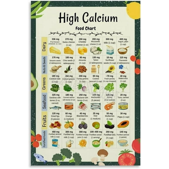Carnivore Food Chart Poster Healthy Diet List Guide Kitchen Decor Wall ...