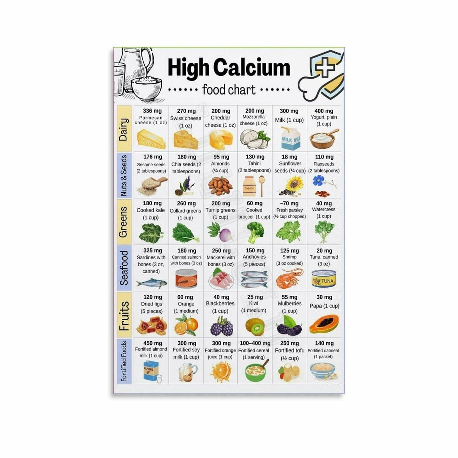 High Calcium Food Chart Posters Canvas Painting Posters And Prints Wall ...