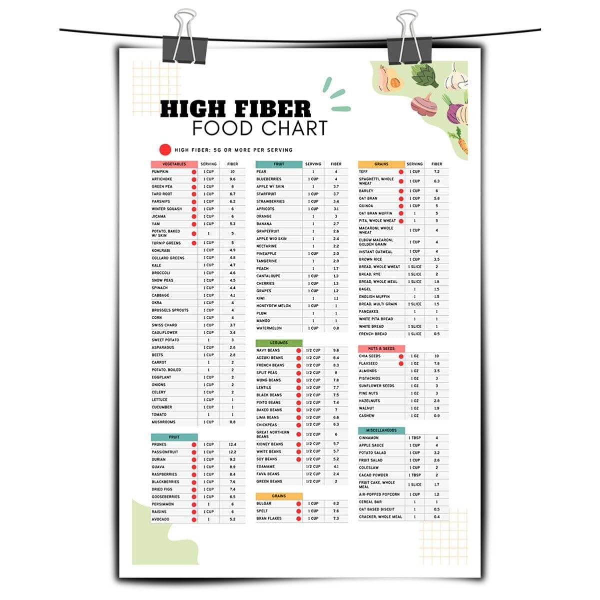 High Fiber Food Chart Canvas Print For Healthy Eating, Gut Health, And ...