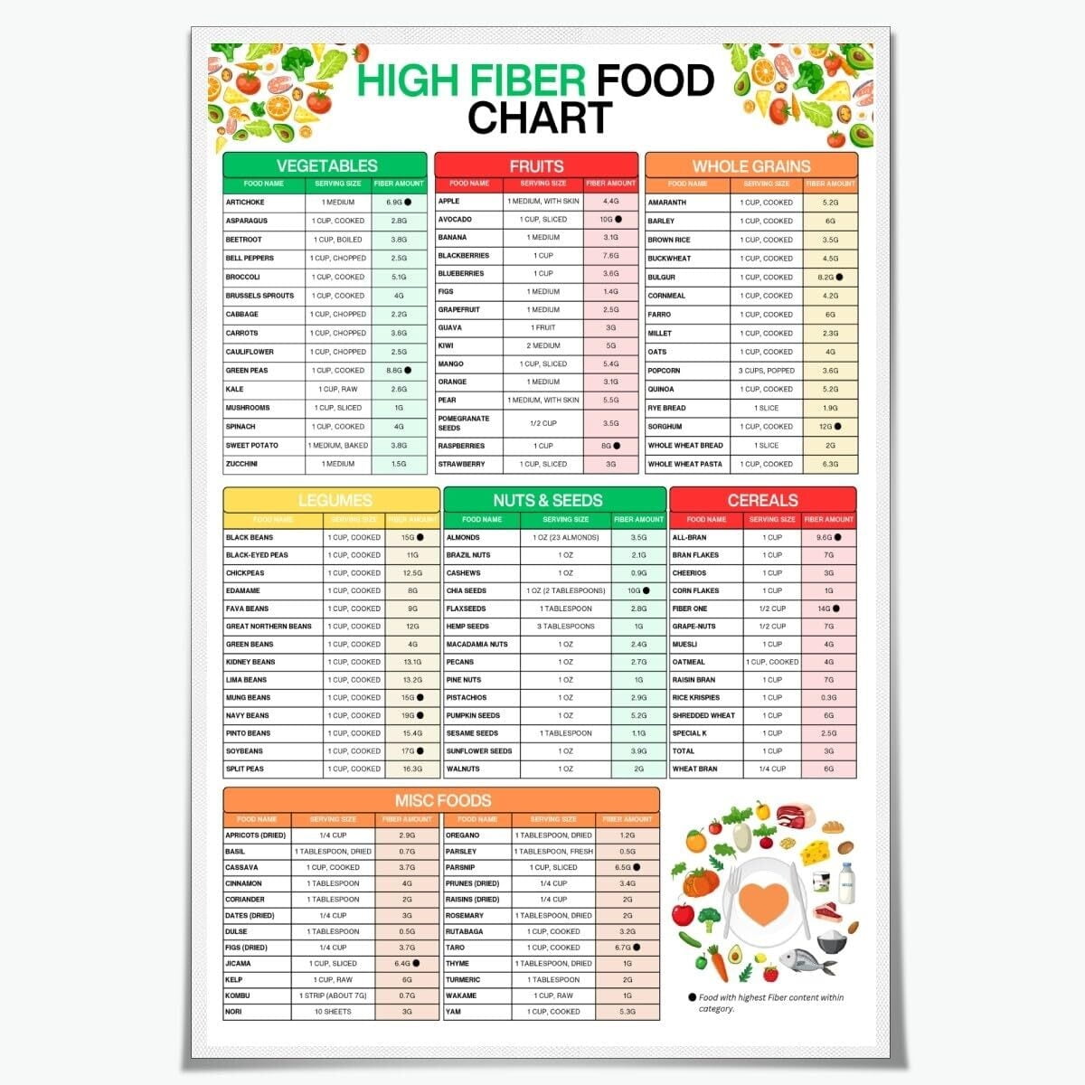 High Fiber Food Chart Poster Healthy Grocery List Canvas Print ...
