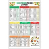 High Fiber Food Chart Posters Healthy Digestion And Gut Health Guide ...