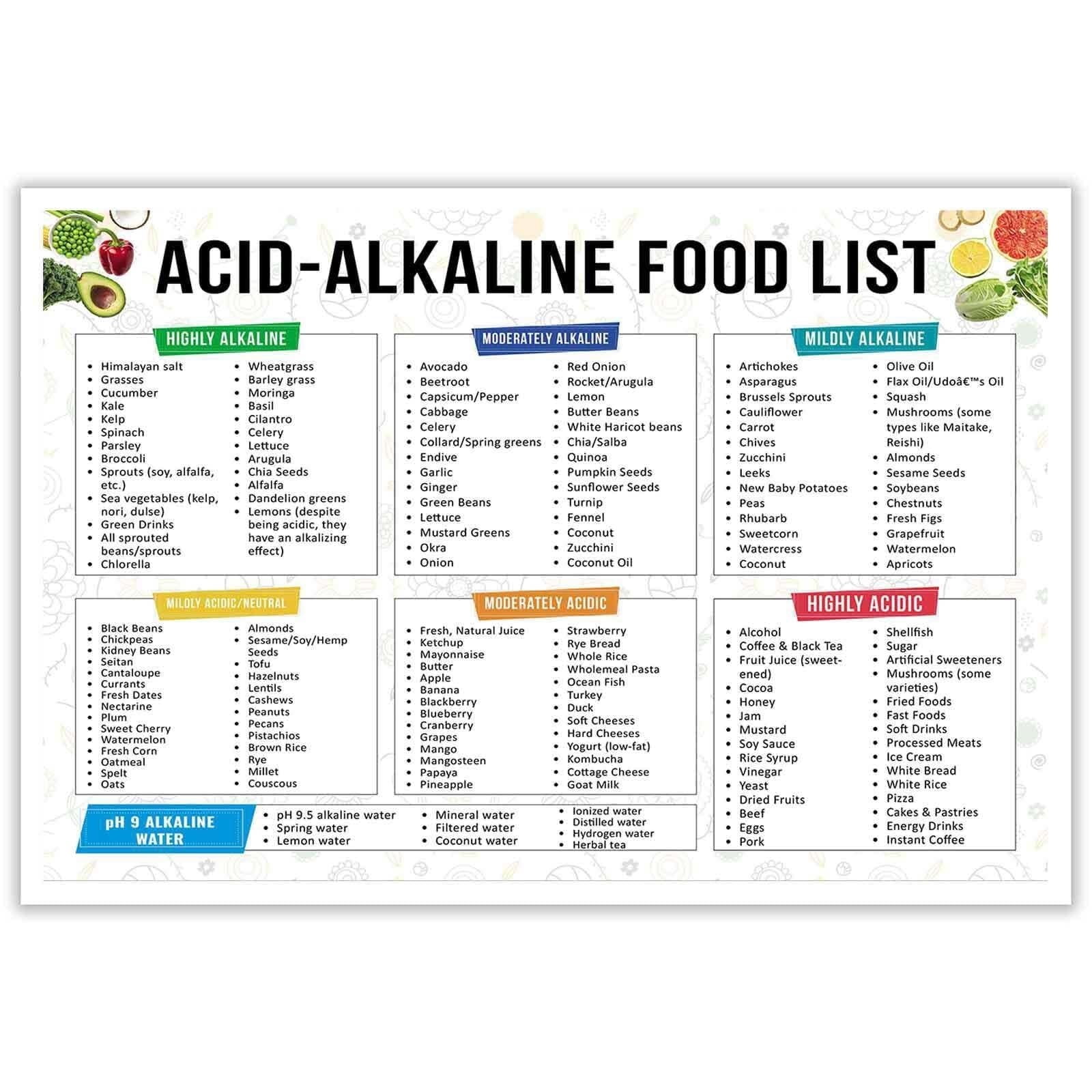High Fiber Food Chart Posters Healthy Digestion And Gut Health Guide ...