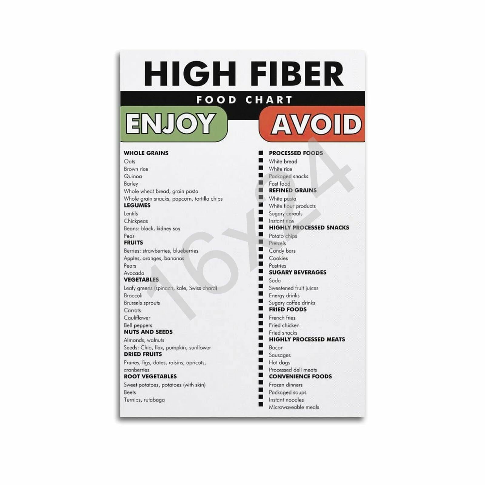 High Fiber Food List Poster, High Fiber Food Guide Chart Canvas ...