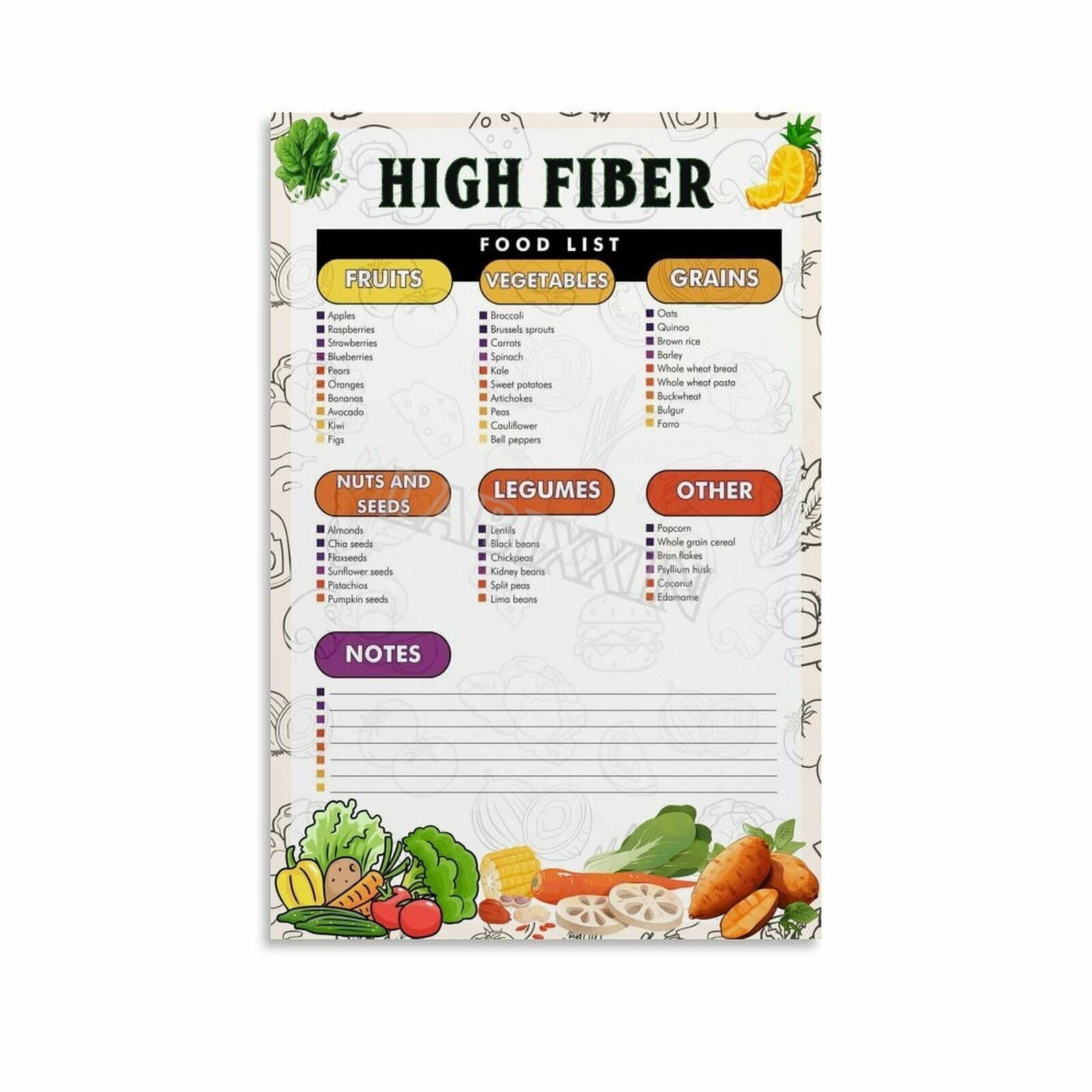 High Fiber Food List Poster Kitchen Healthy Diet Wall Art Canvas for ...