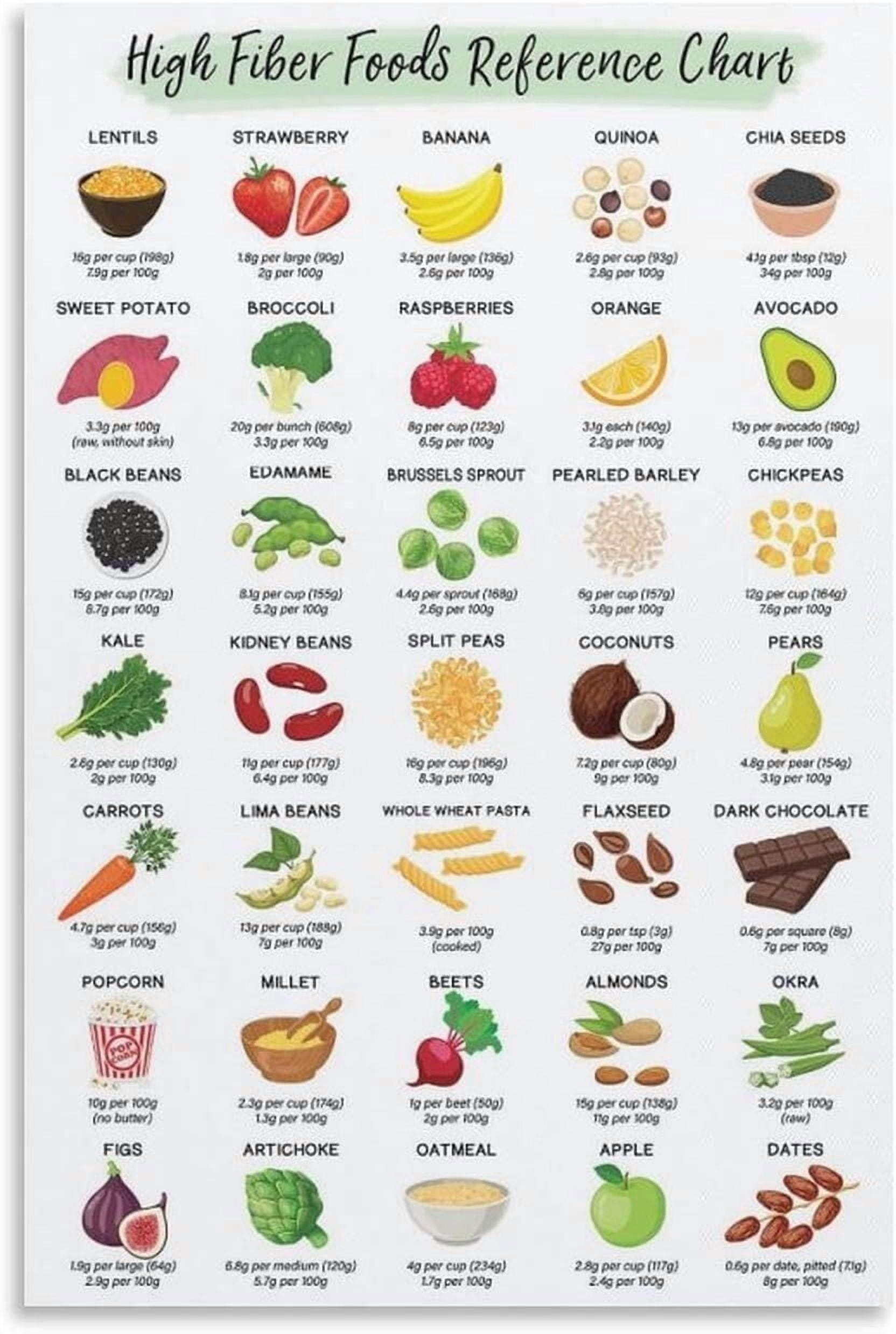 High Fiber Food Reference Chart Poster Decorative Poster Wall Art ...