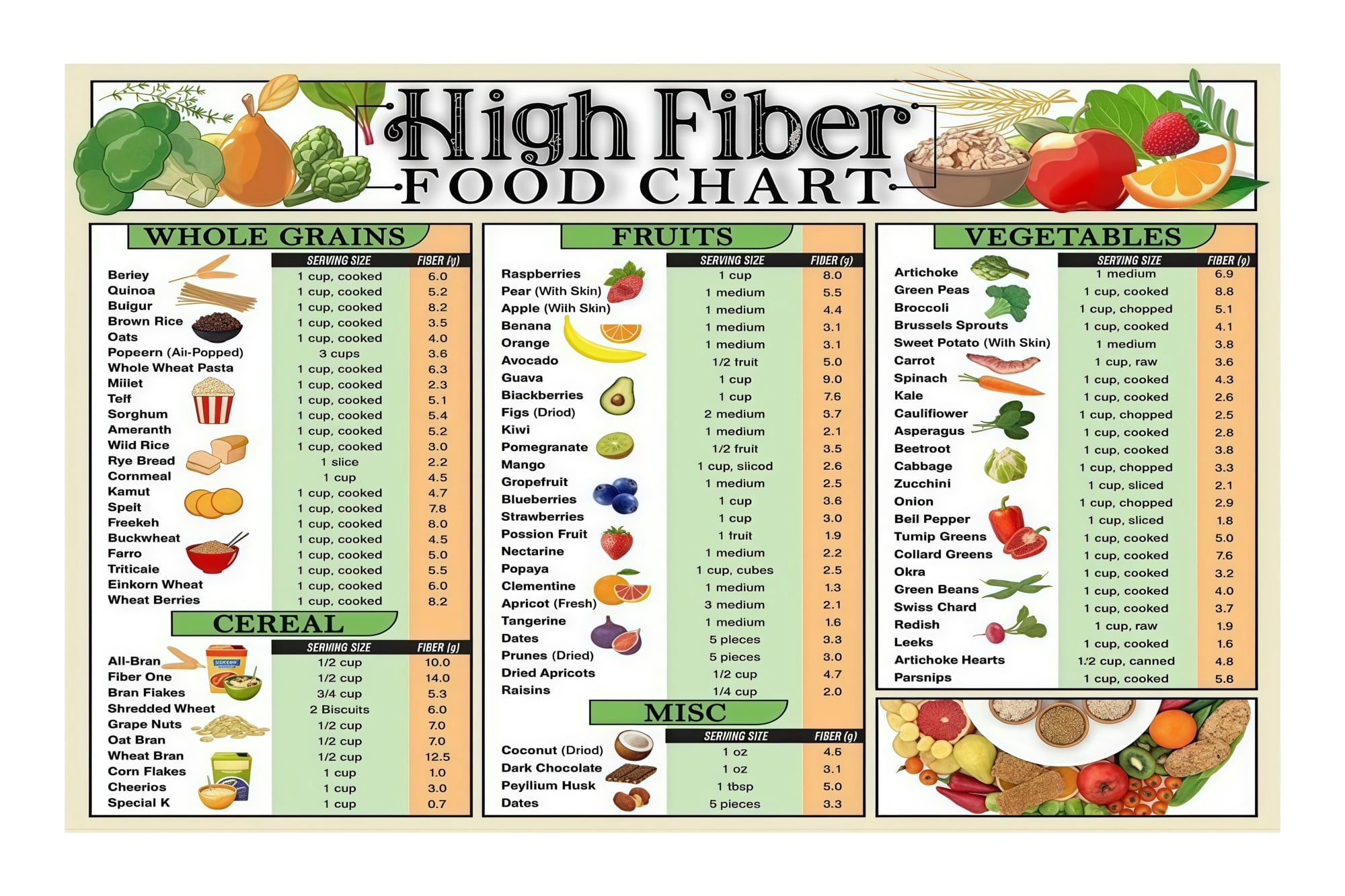 High Fiber Foods Chart Fiber Rich Foods Guide for Healthy Eating Meal ...