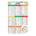 High Fiber Foods Chart Ultimate Reference Guide for Gut Health ...