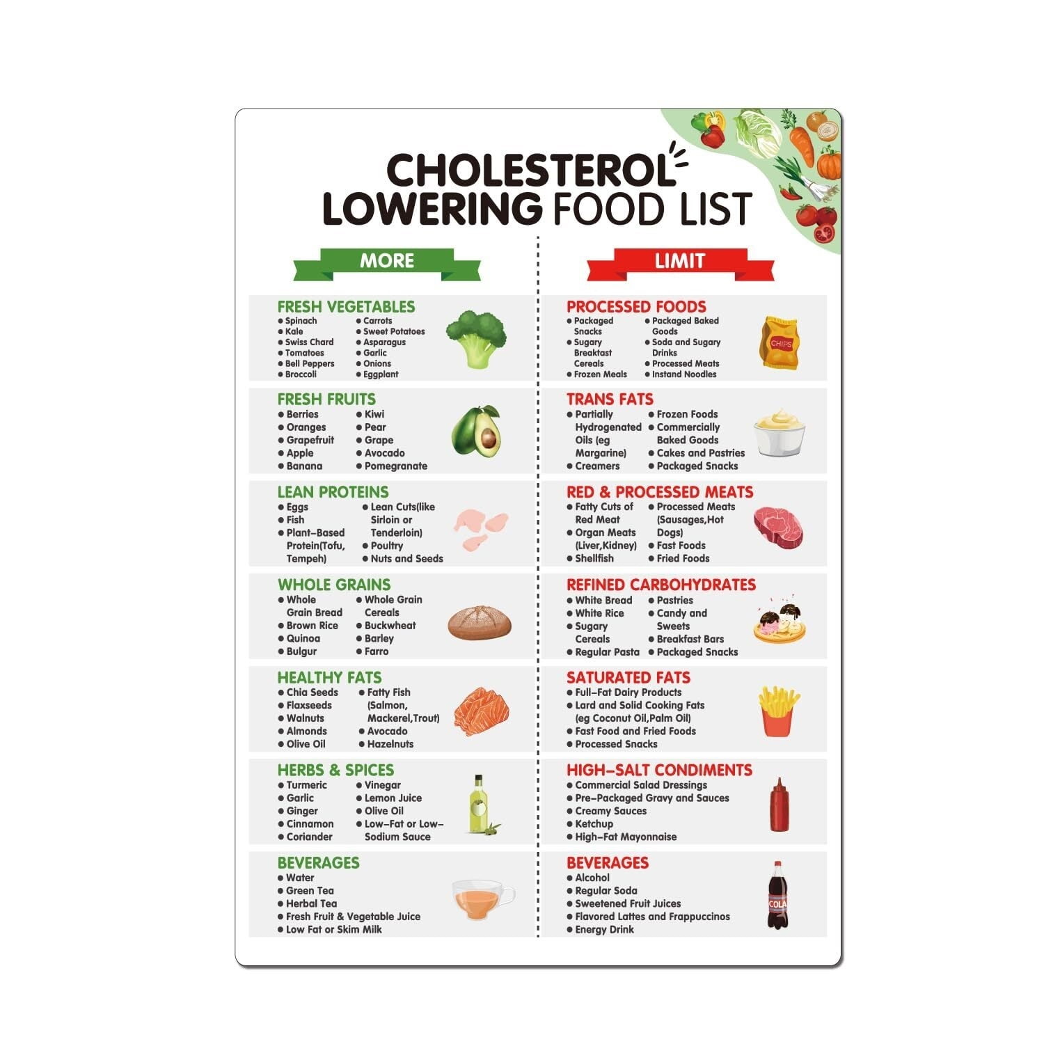 High Fiber Foods List,Magnetic Nutrition Poster,Healthy Eating ...