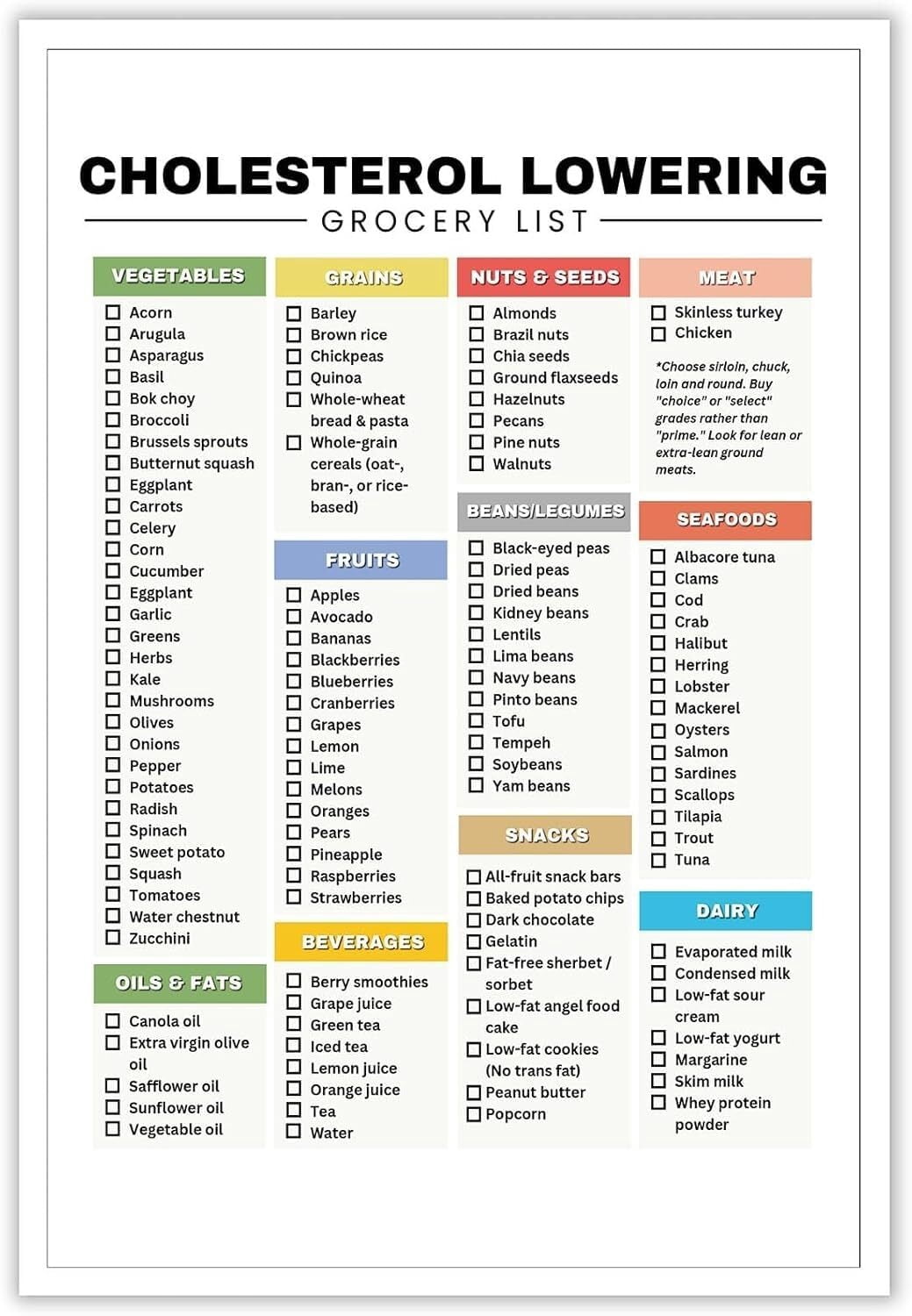 High Fiber Foods List Nutrition Healthy Food Poster Cholesterol ...