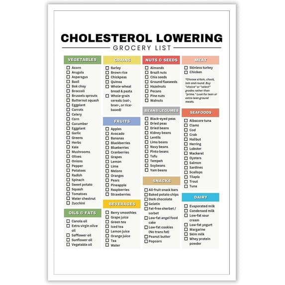 High Fiber Foods List Nutrition Healthy Food Poster Cholesterol ...