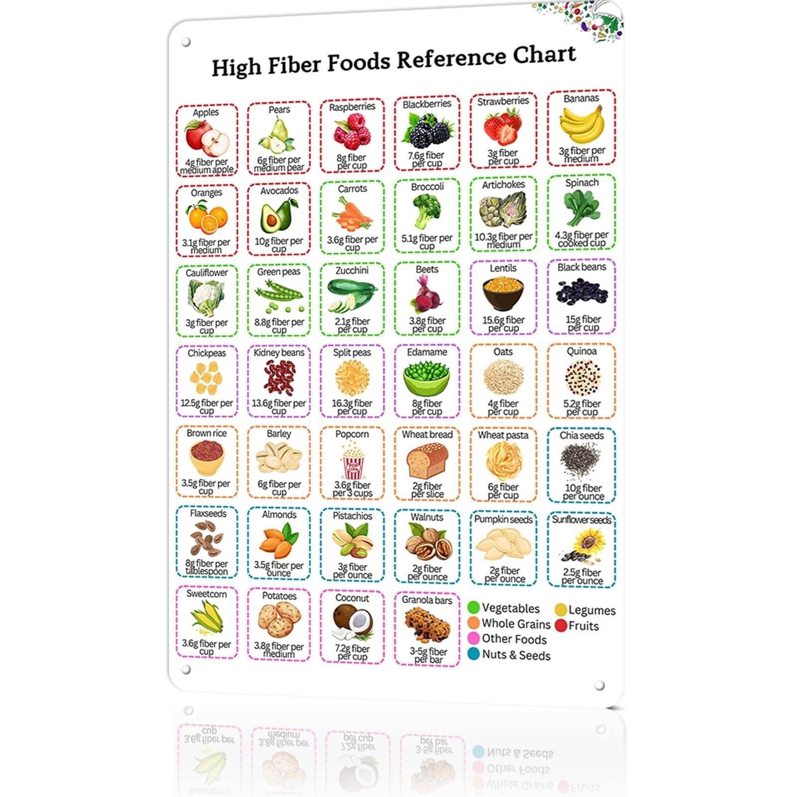 High Fiber Foods Reference Chart Poster Healthy Digestion & Gut Healthy ...