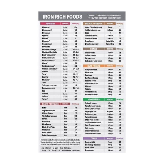 High Iron Food Guide Chart Plant Based Iron Sources Vegetarian Options ...