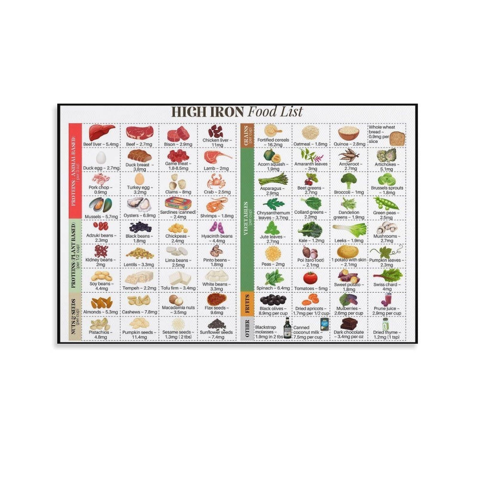 High Iron Foods Poster Nutrient Knowledge Canvas Wall Art Aesthetic ...