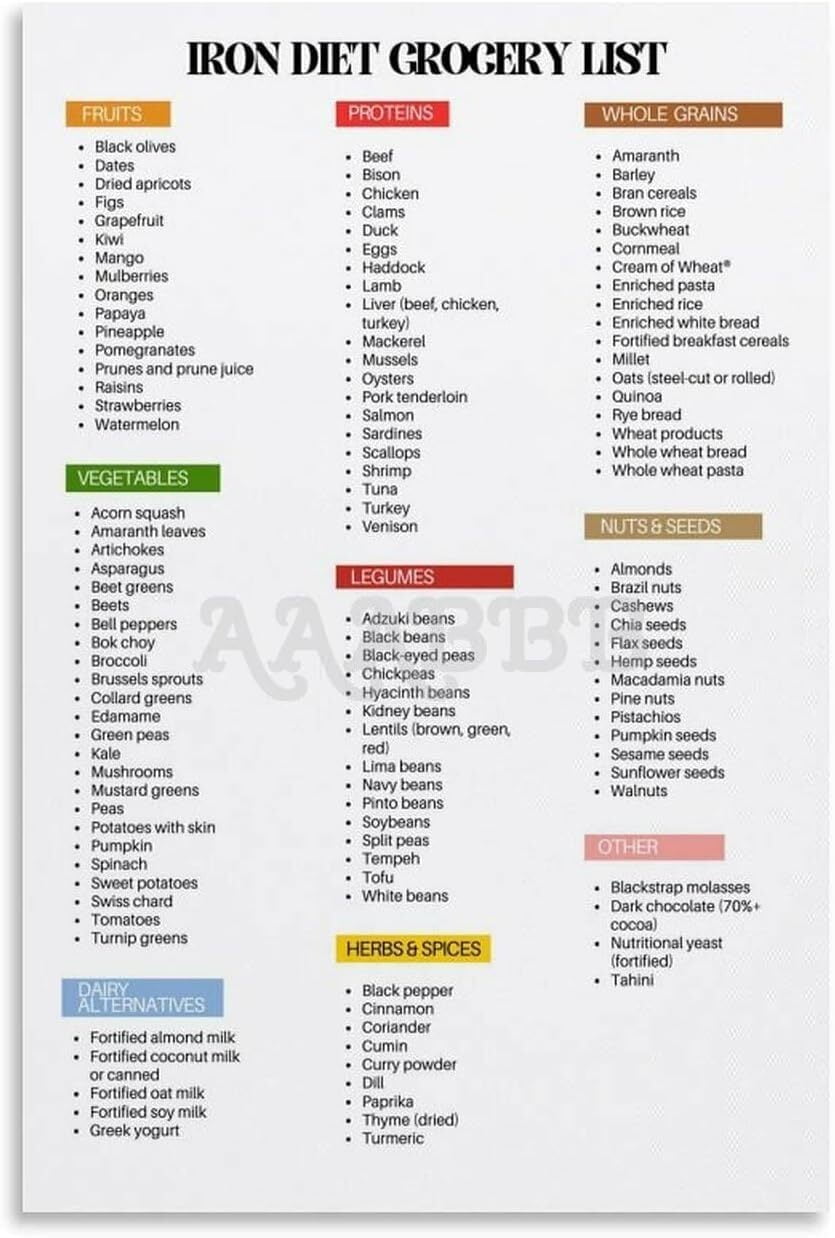 High Iron Grocery List Poster,Iron Rich Food Guide Chart Wall Art for ...