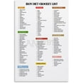 High Iron Grocery List Poster,Iron Rich Food Guide Chart Wall Art for ...