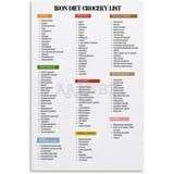 High Iron Grocery List Poster,Iron Rich Food Guide Chart Wall Art for ...