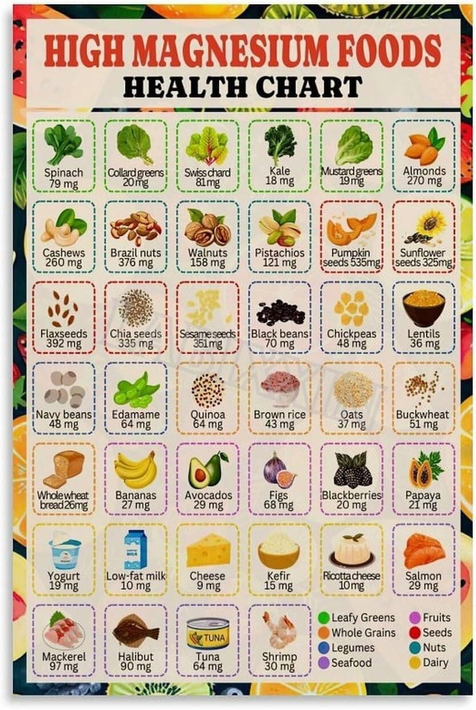 High Magnesium Food Chart Poster Healthy Diet Guide Wall Art Wall Art ...