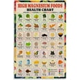 High Magnesium Food Chart Poster Healthy Diet Guide Wall Art Wall Art ...