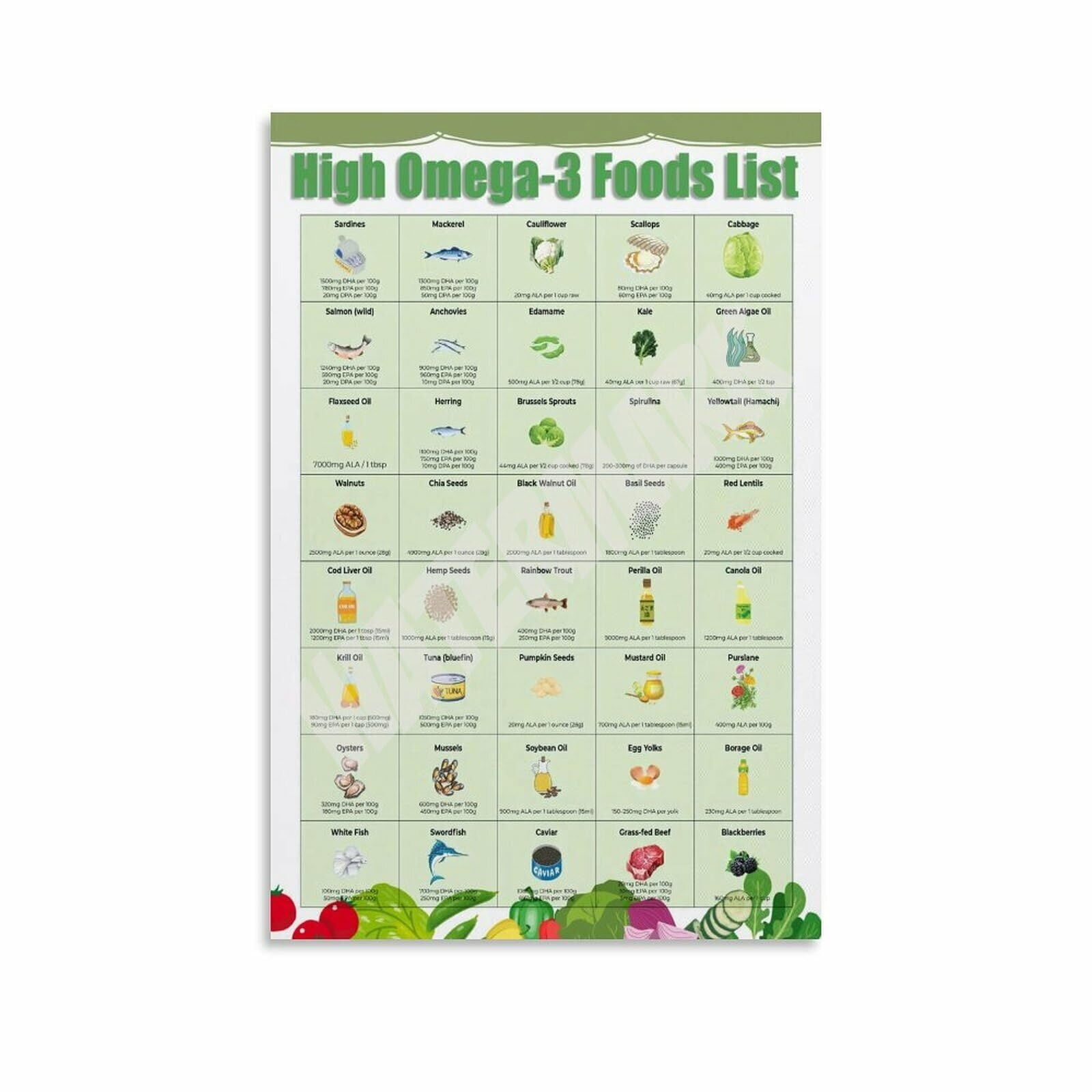 High Omega 3 Foods List Visual Chart, Omega 3 Food Chart, Omega 3 Foods Guide,poster Canvas ...
