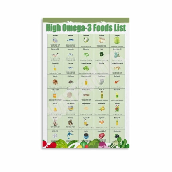High Omega 3 Foods List Visual Chart, Omega 3 Food Chart, Omega 3 Foods ...