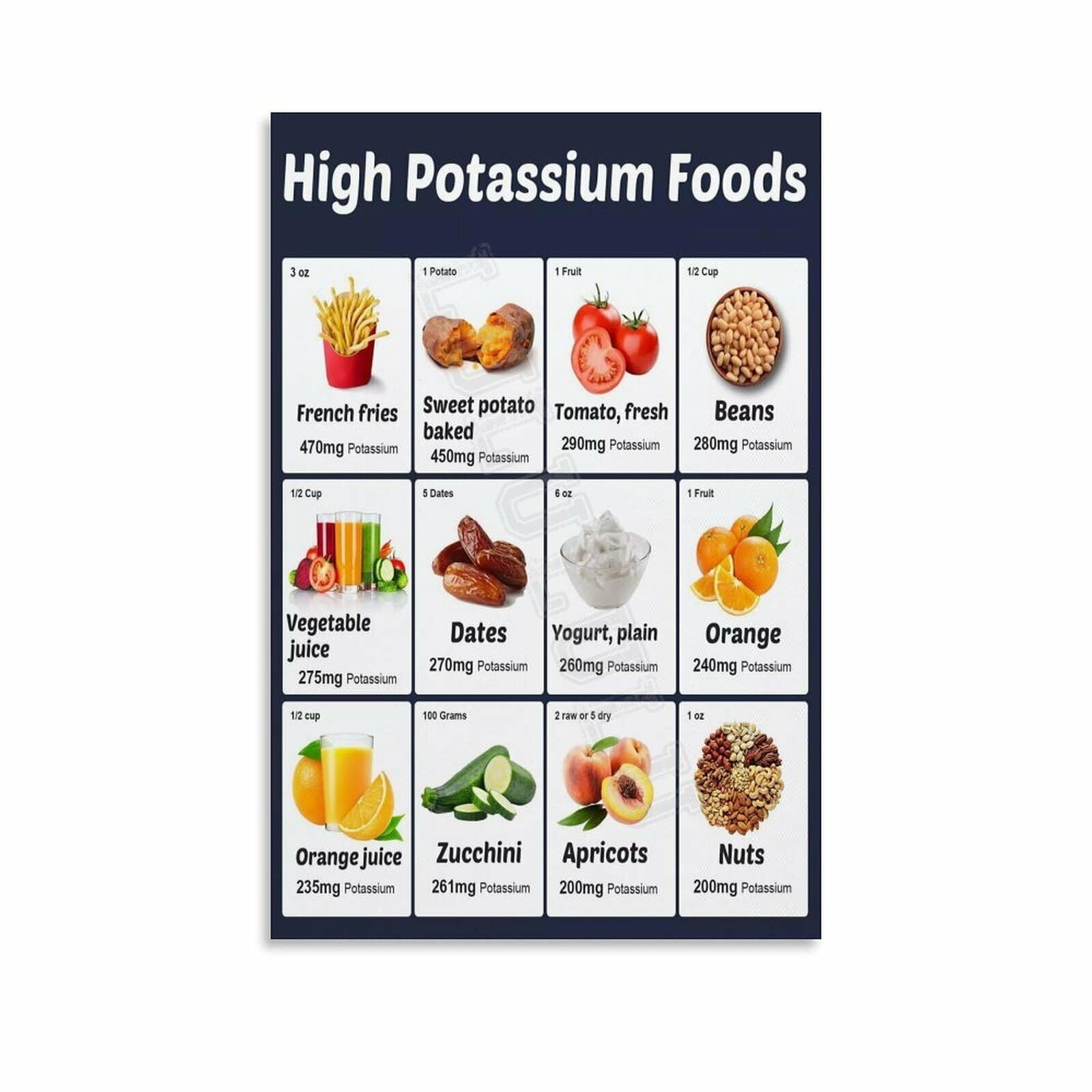 High Potassium Foods Chart Poster (1) Canvas Painting Posters And ...