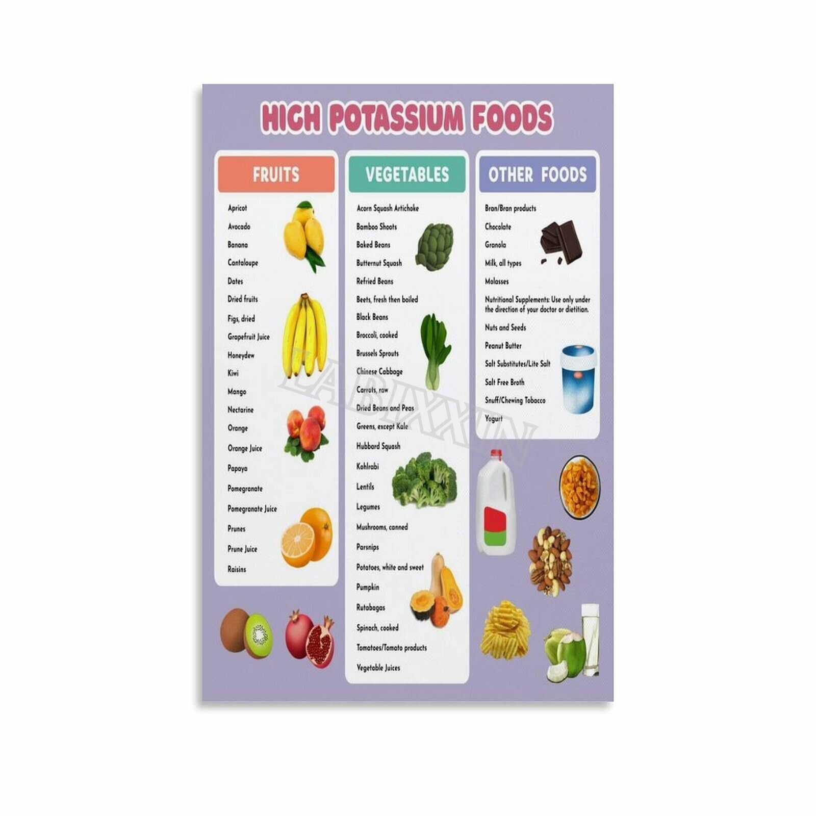 High Potassium Foods Chart Poster Healthy Diet Guide Poster Canvas ...