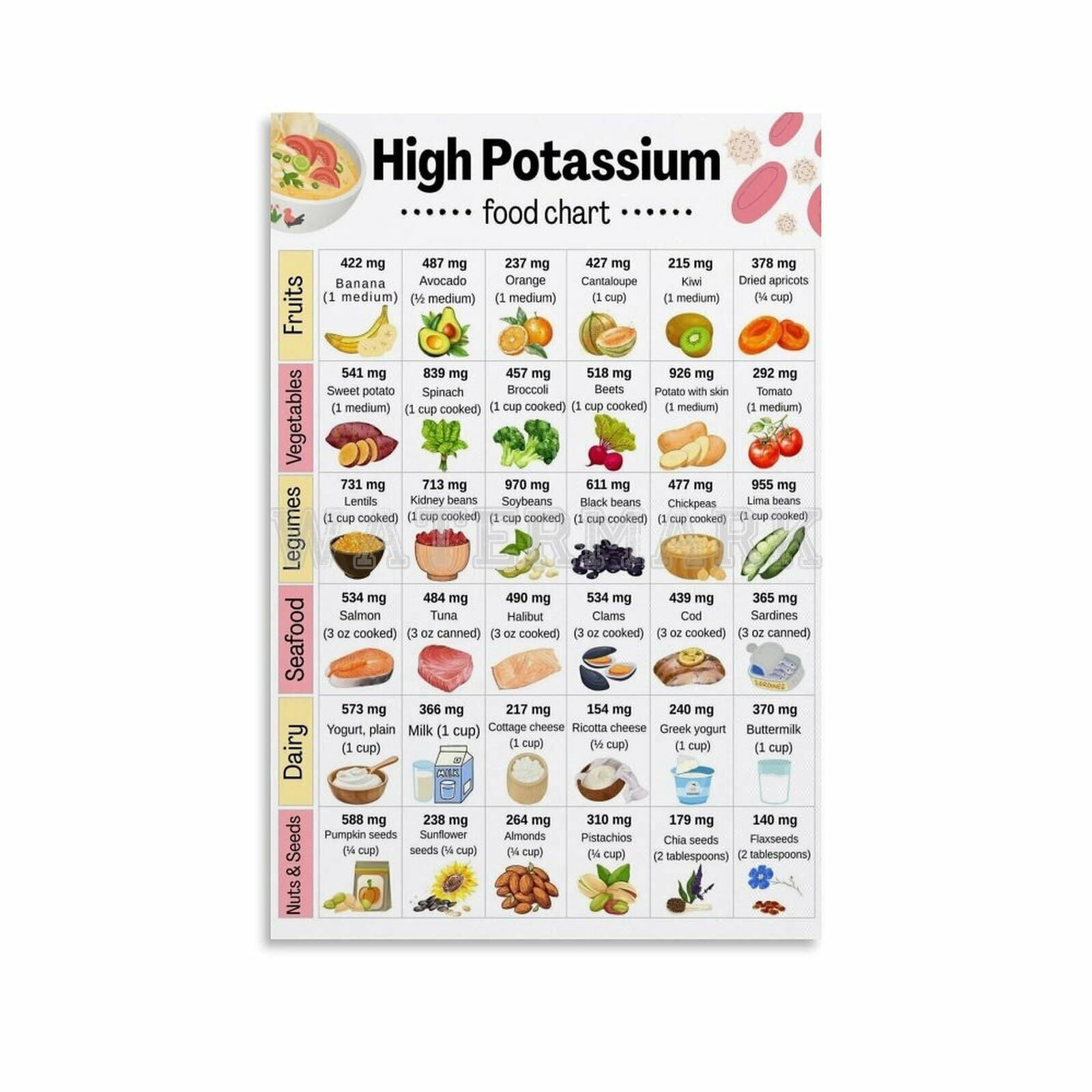 High Potassium Foods Chart Poster,Potassium-Rich Foods List for Blood ...