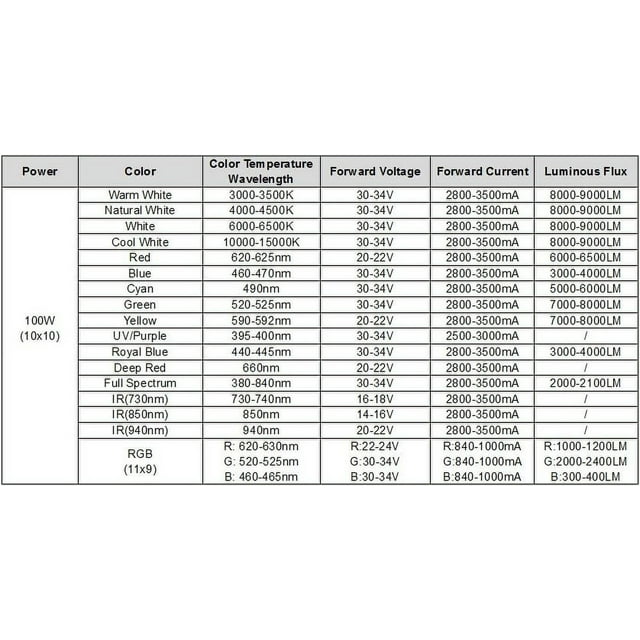 High Power Led Chip 100W Cool White (10000K - 15000K / 3000Ma / Dc 30V - 34V / 100 [9706 ...