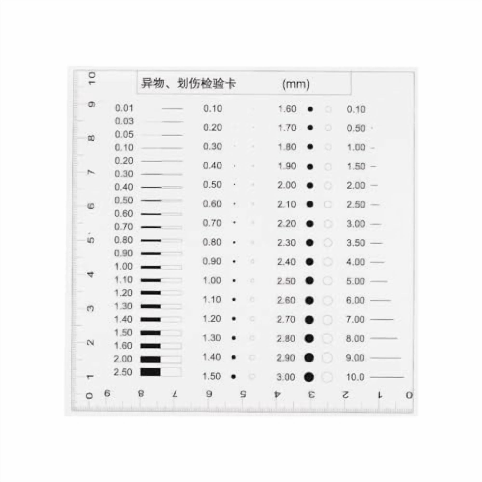 High Precision SEC Size Estimation Chart 10x10cm Transparency Flaw ...