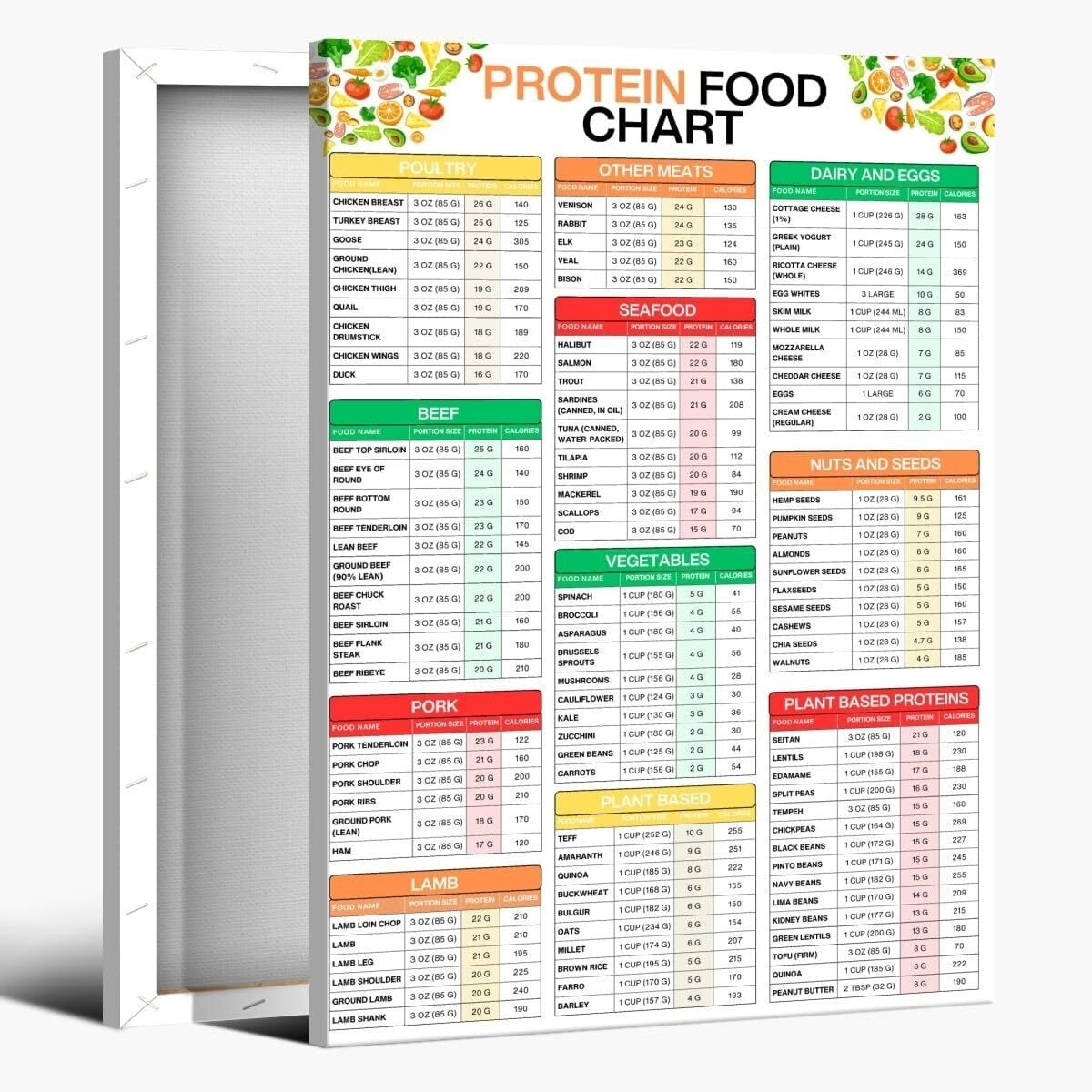 High Protein Food Chart Low Carb Foods List Keto Diet Foods Dietitian ...