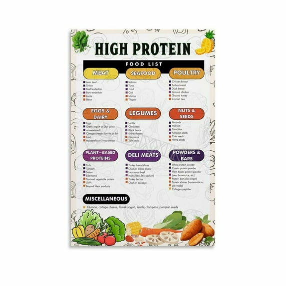 High Protein Food List Poster Kitchen Healthy Diet Wall Art Canvas ...