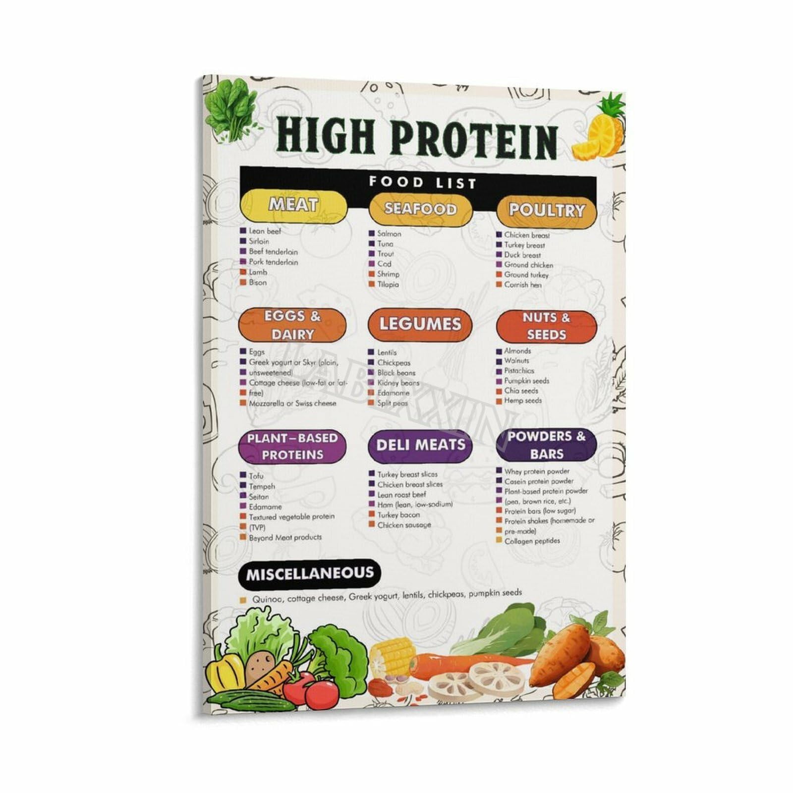 High Protein Food List Poster Kitchen Healthy Diet Wall Art Canvas ...