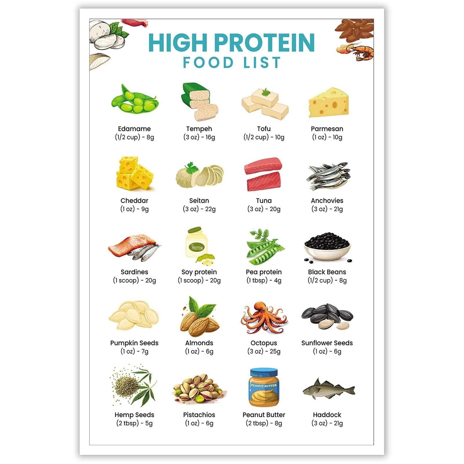 High Protein Food List Posters Beginner Meal Plan And Grocery List ...