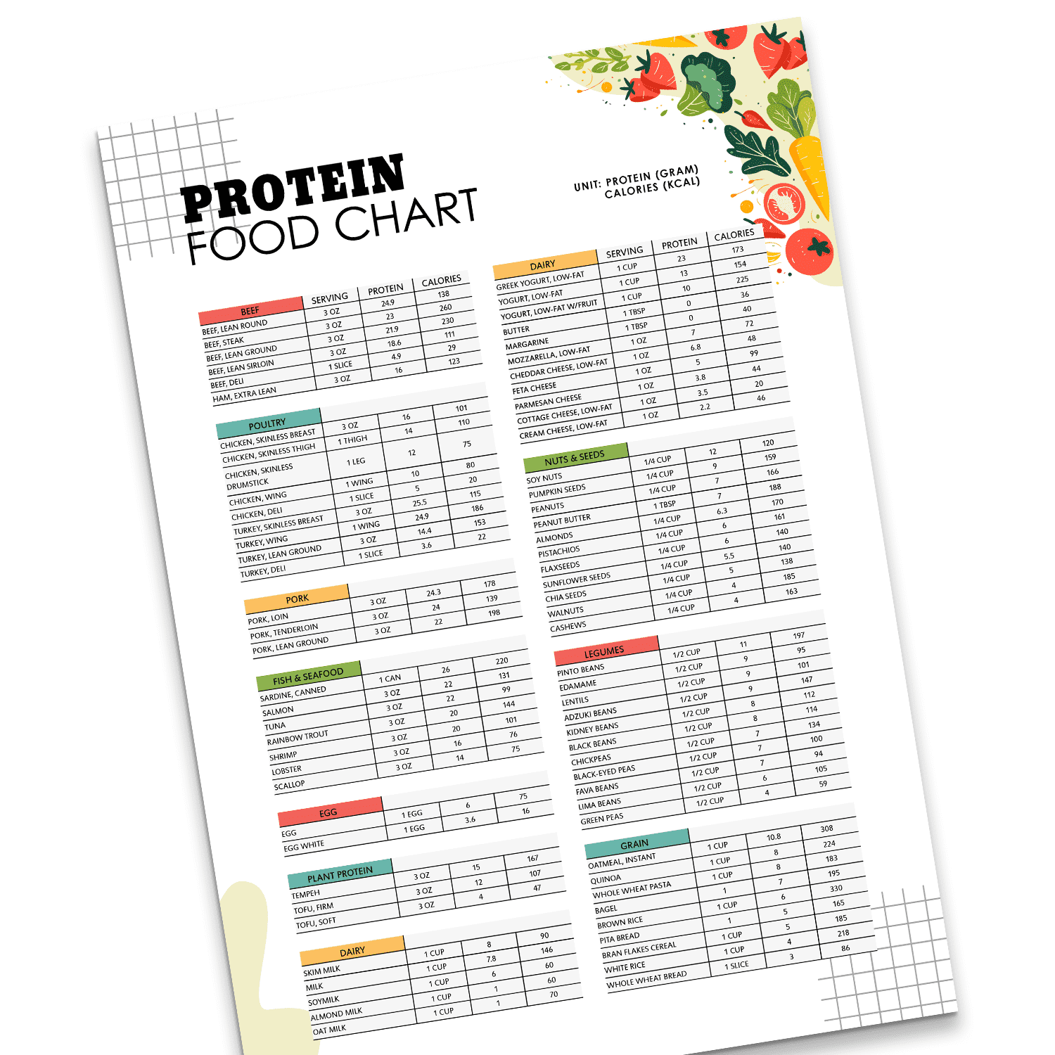 High Protein Food List Posters High Fiber Food List Canvas Wall Art Low ...