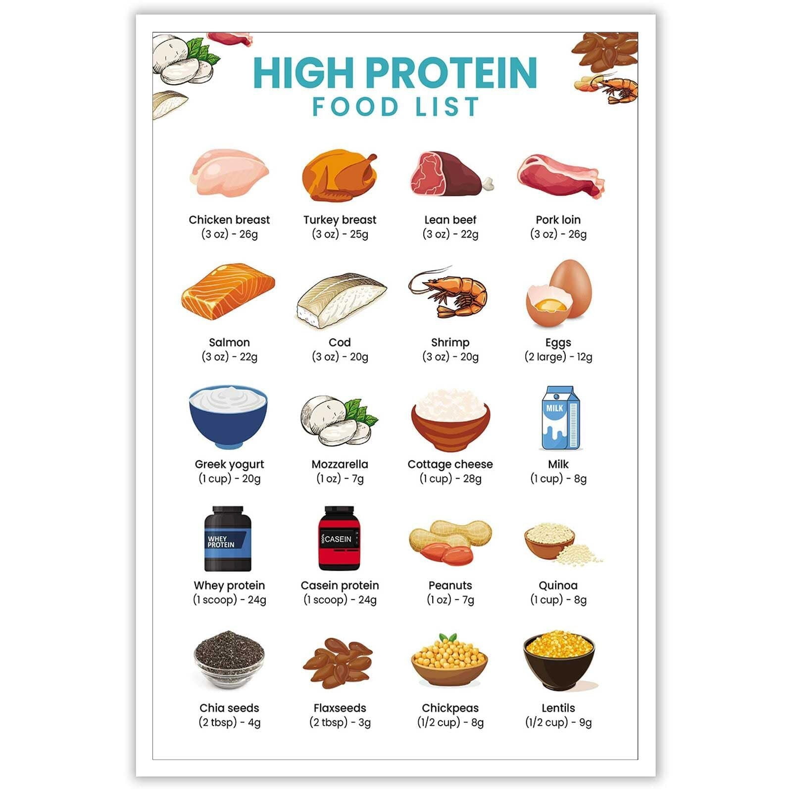 High Protein Food List Posters Nutrition Healthy Food Product Chart ...