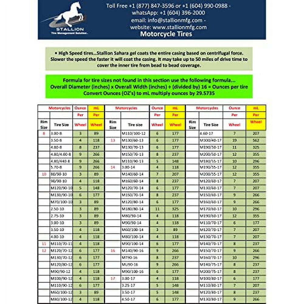 High Speed Tire Sealant and Wheel Balancer 16 oz liquid - Walmart.com