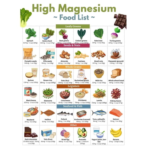 High magnesium food list poster, magnesium food chart - magnesium-rich ...