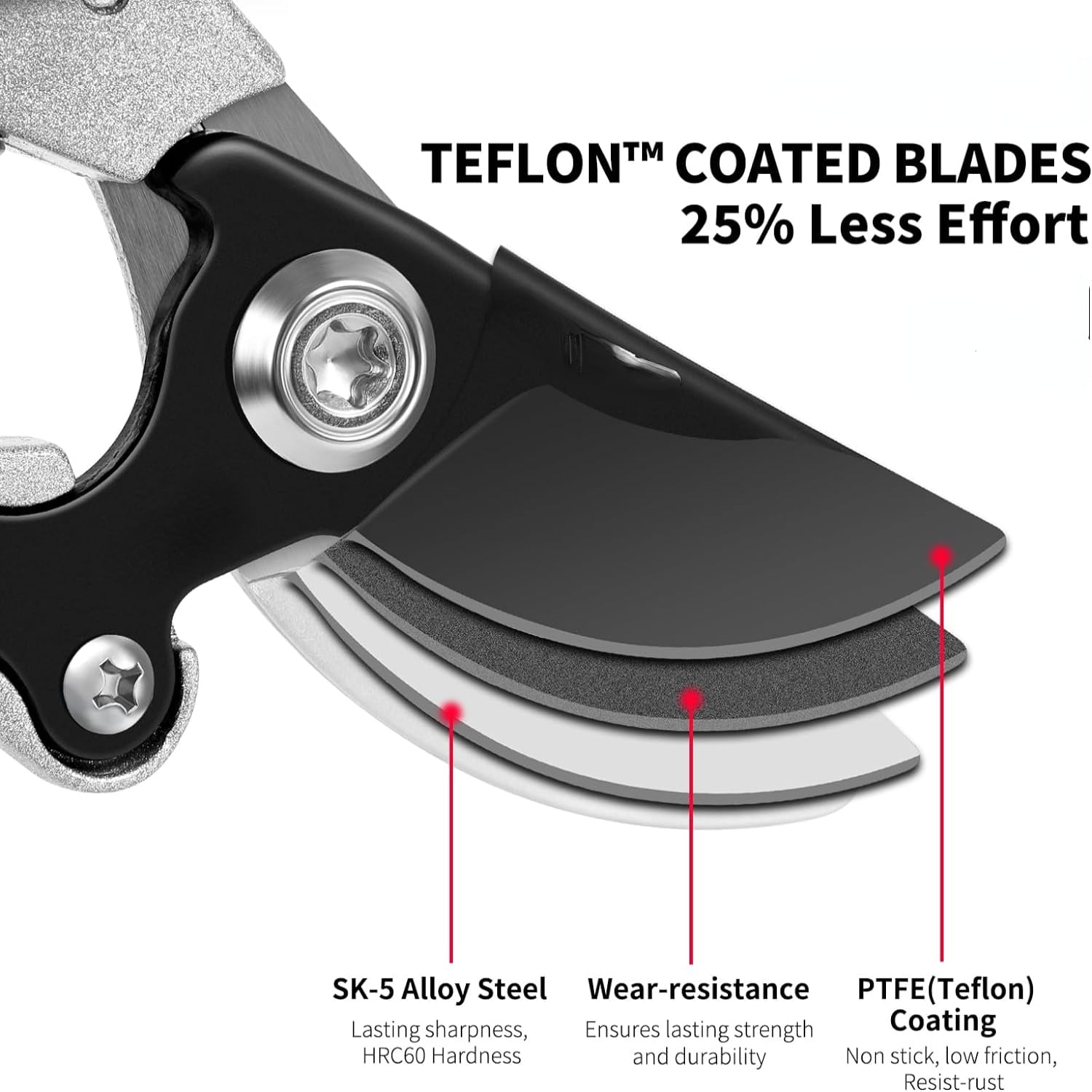 Heavy Duty Non-stick Pruning Shears with Steel Blades - 5/8” Tree and ...