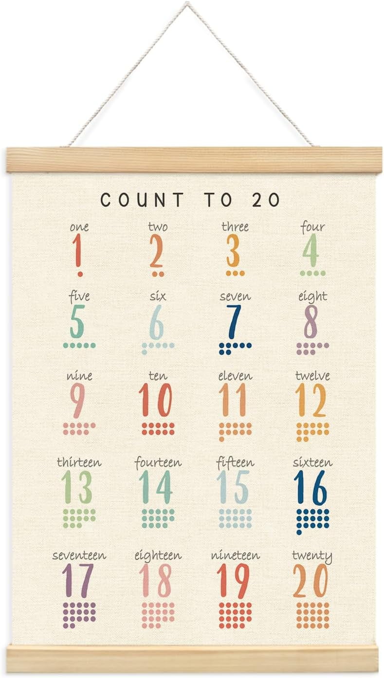 Highcool Numbers Poster for Toddlers, Charts Count To 20 Banner Poster ...