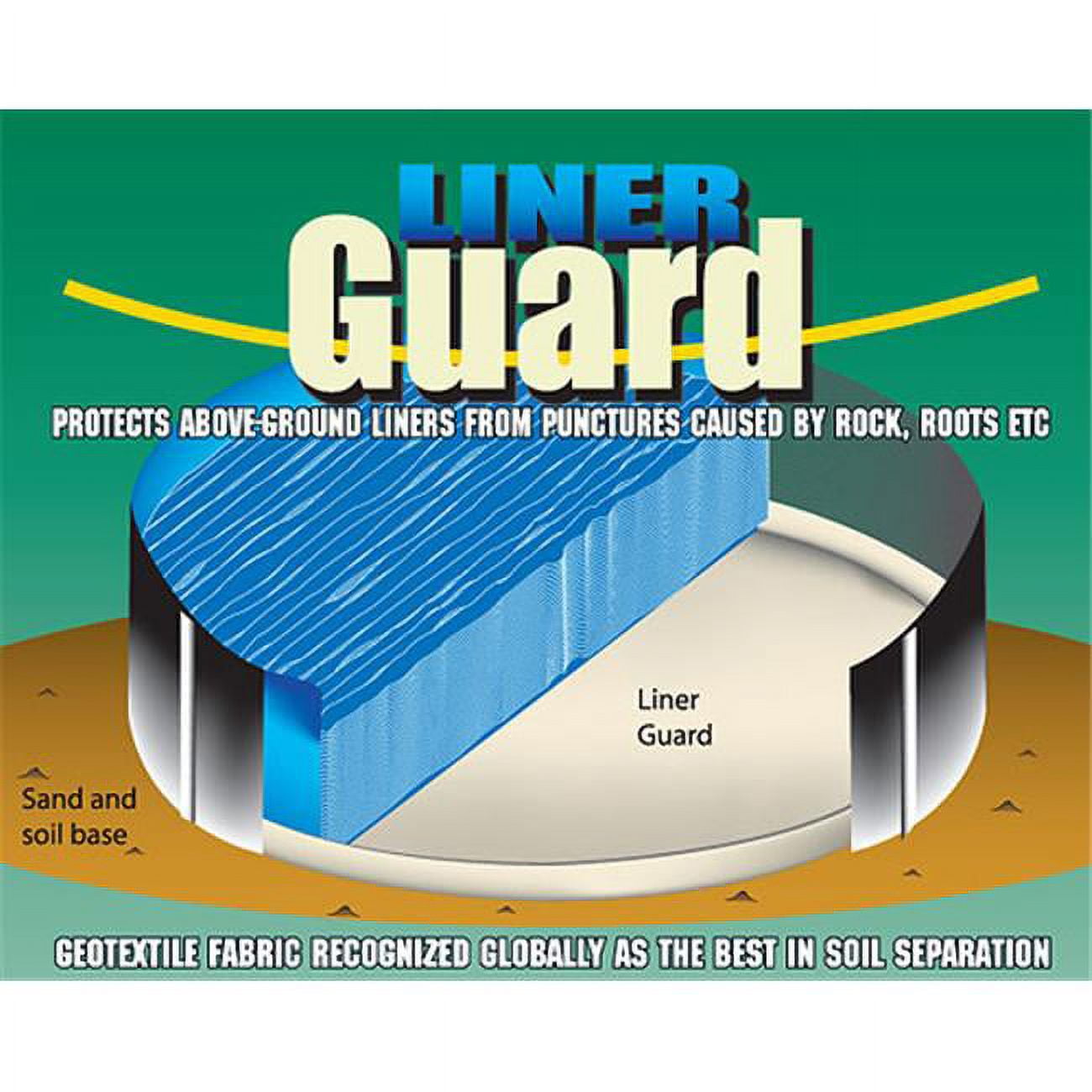 Hinspergers Poly Industries LG1833OV Liner Guard- Oval- 18 x 33 ft ...