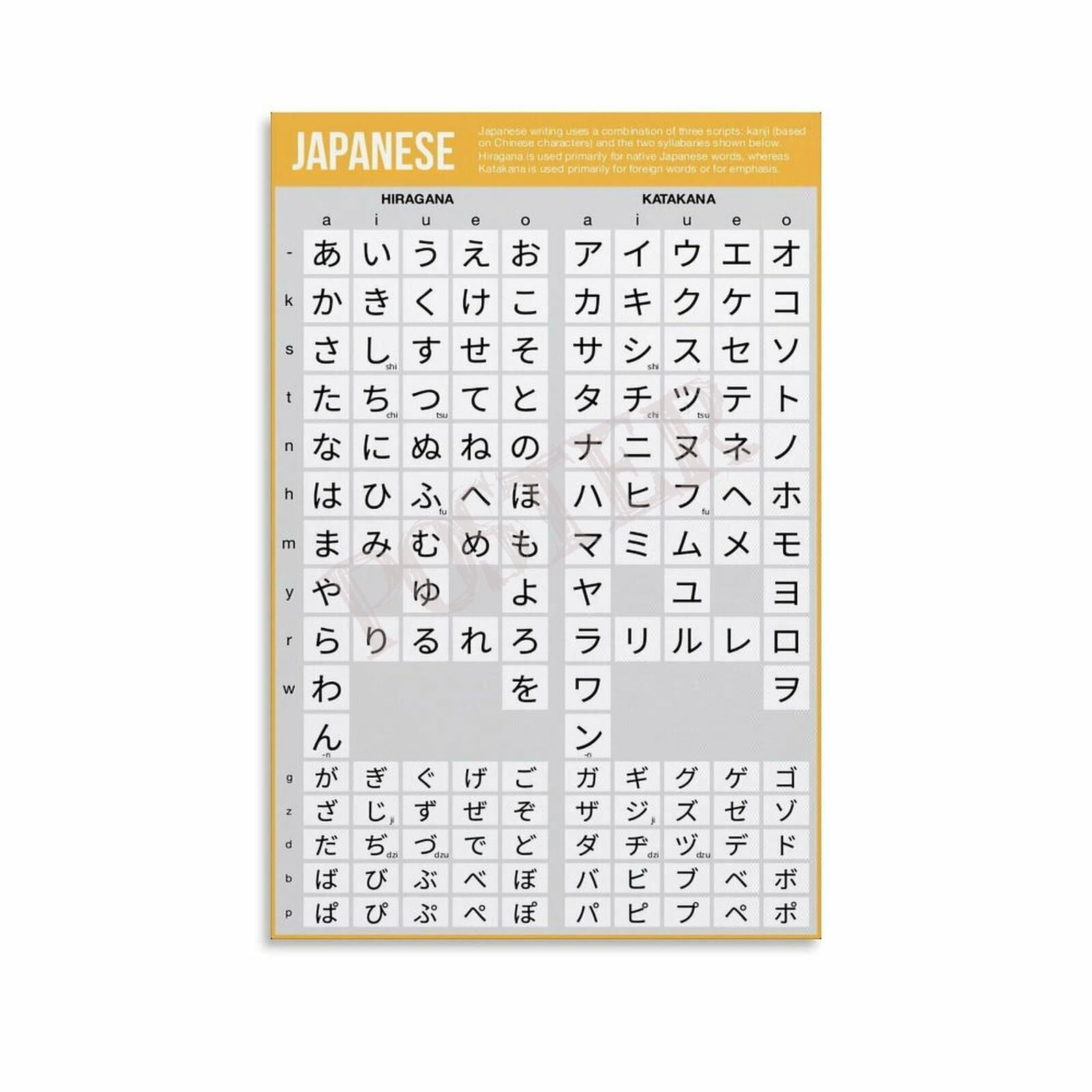 Hiragana And Katakana Chart Poster Japanese Alphabet Classroom Decor ...