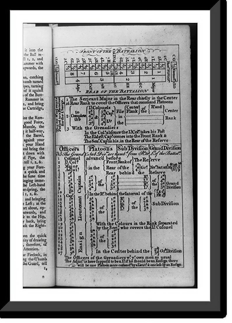 Historic Framed Print, [Charts of various battle formations for British ...