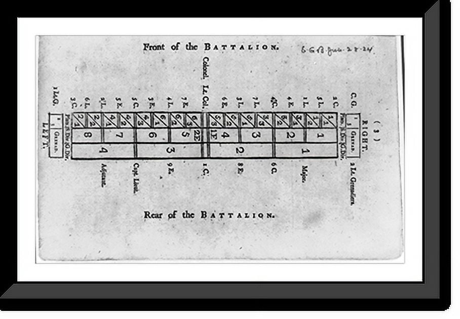 Historic Framed Print, [Diagram of battle formation of British Army ...