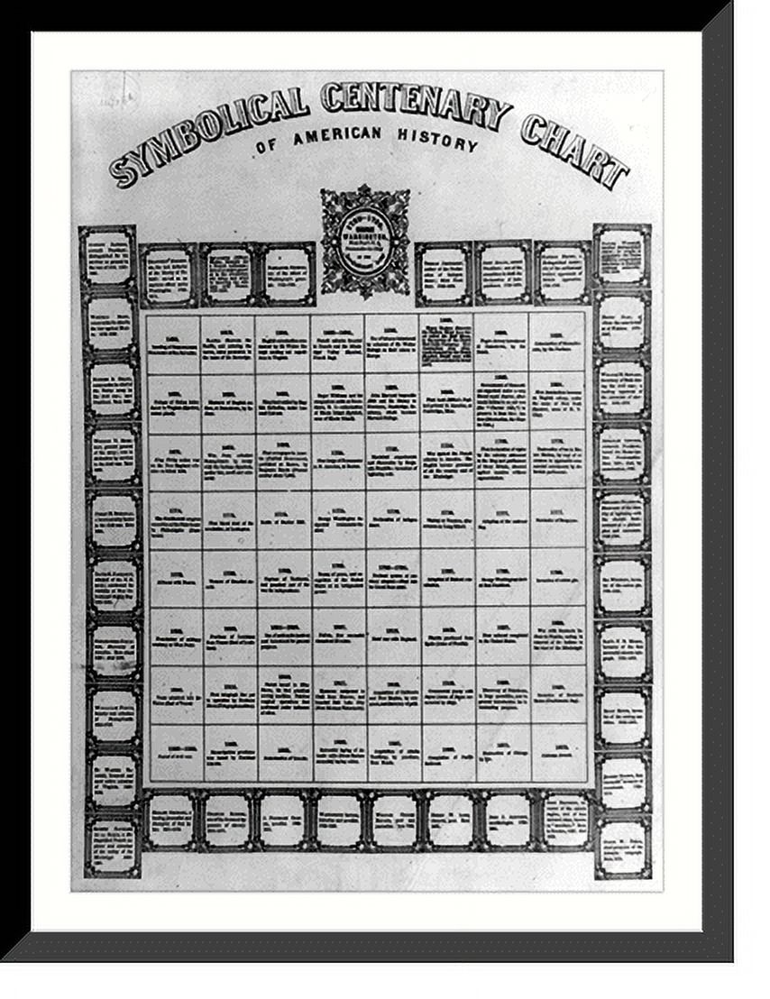 Historic Framed Print, Symbolical centenary chart of American history ...