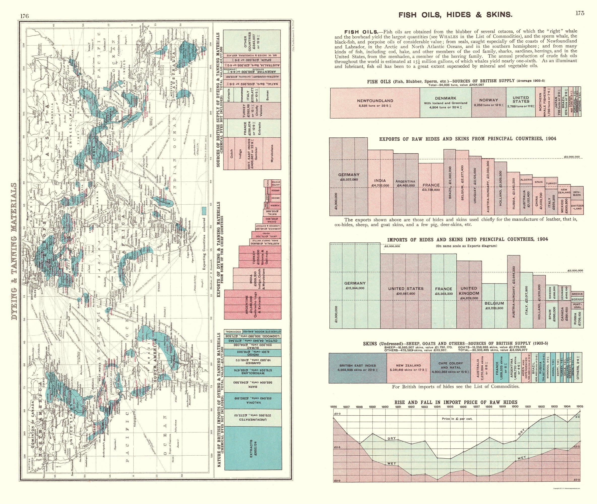 Historic Map - Global Dyeing Tanning Materials Fish Oils Hides Skins ...