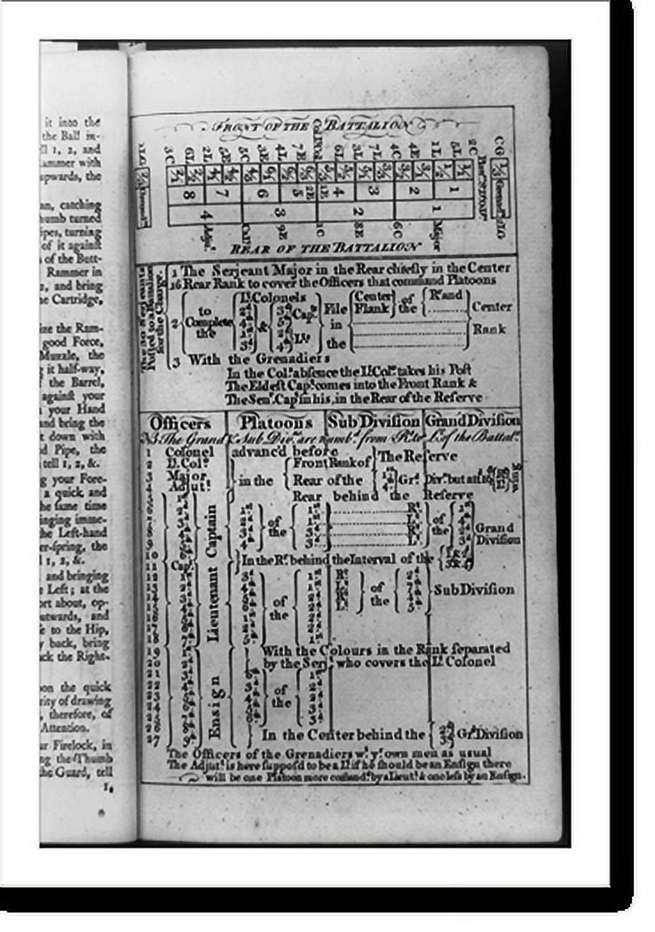 Historic Print, [Charts of various battle formations for British Army ...