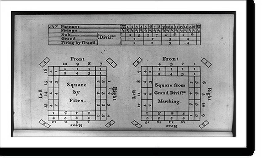 Historic Print, [Diagrams and chart of various battle formations for ...