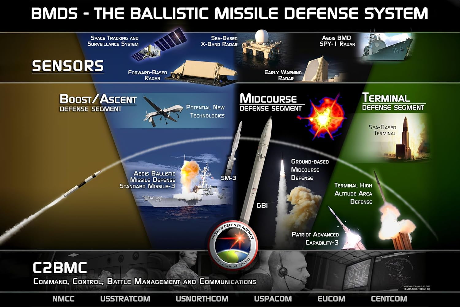 History Galore 24"x36" Gallery Poster, Ballistic nuclear icbm Missile Defense System Overview ...